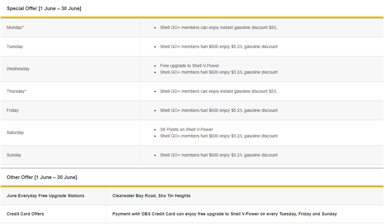 Enjoy Hong Kong Motor Club x Shell GO+ discount up to HK$5.2/L ...