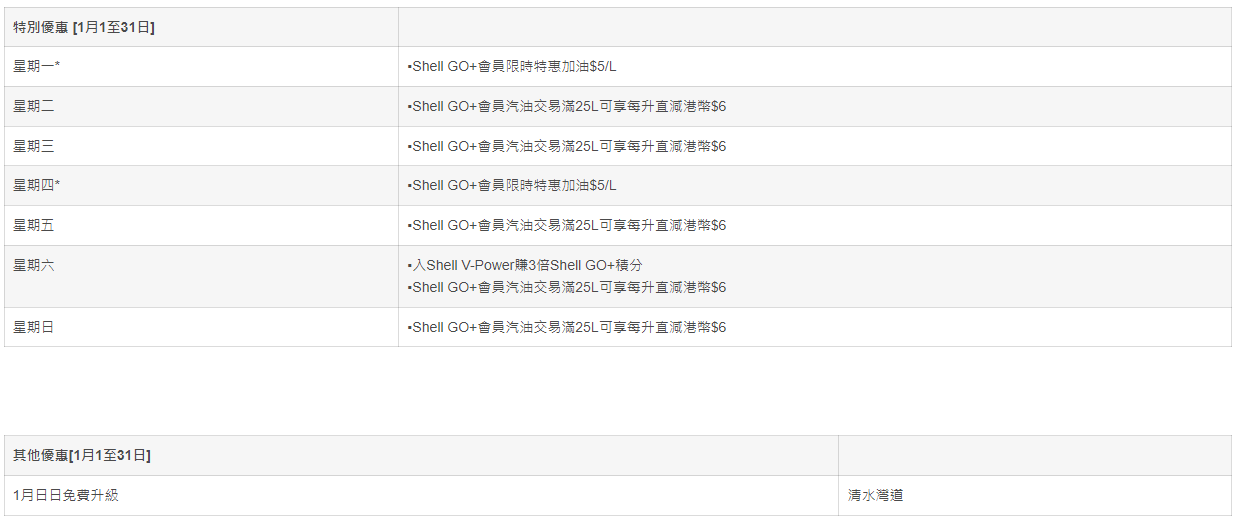 香港車主會 x Shell GO+ 折扣高達 HK$5.2/L | 會員禮遇 | 香港車主會 - 立即加入啟動精彩旅程