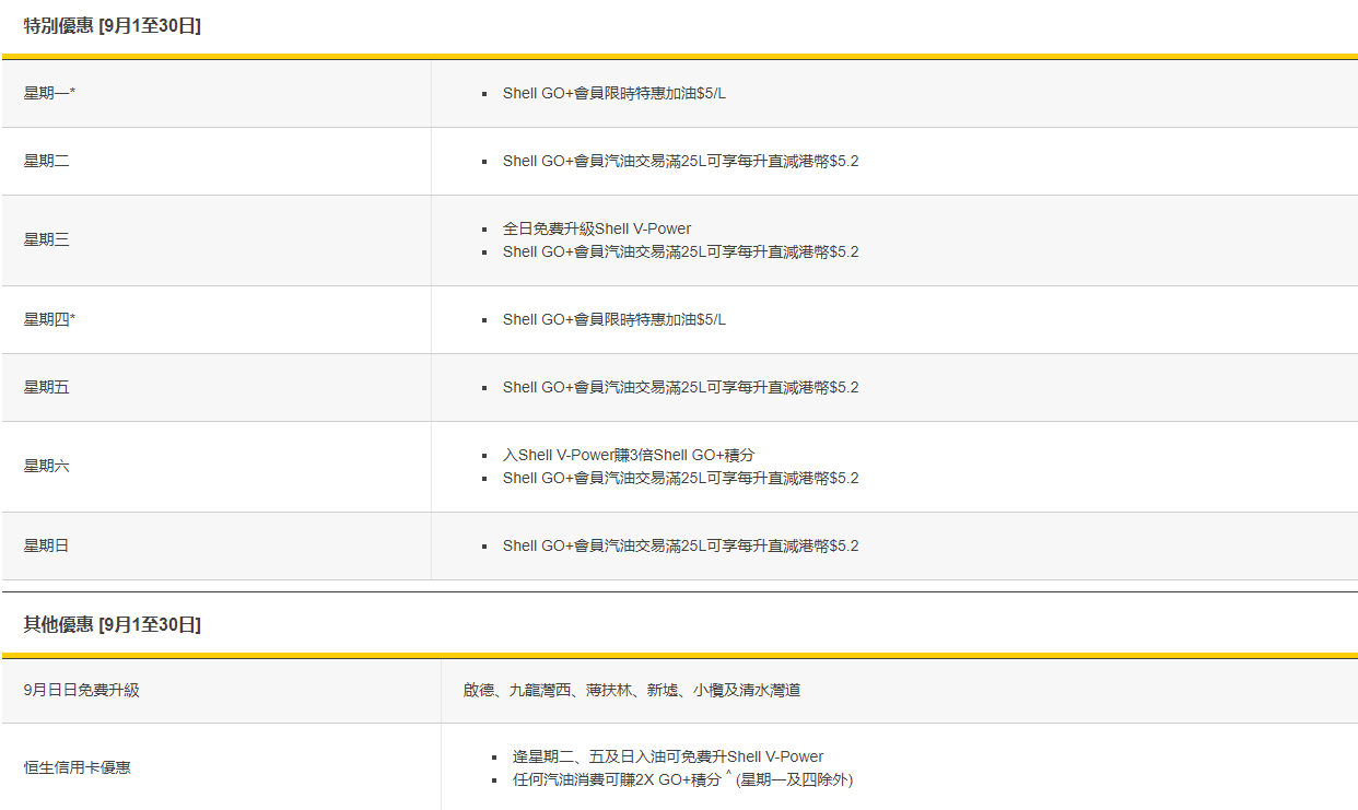 香港車主會 x Shell GO+ 折扣高達 HK$5.2/L | 會員禮遇 | 香港車主會 - 立即加入啟動精彩旅程
