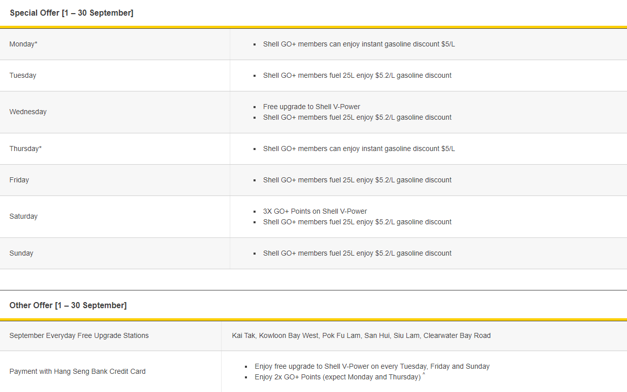 Enjoy Hong Kong Motor Club x Shell GO+ discount up to HK$5.2/L ...